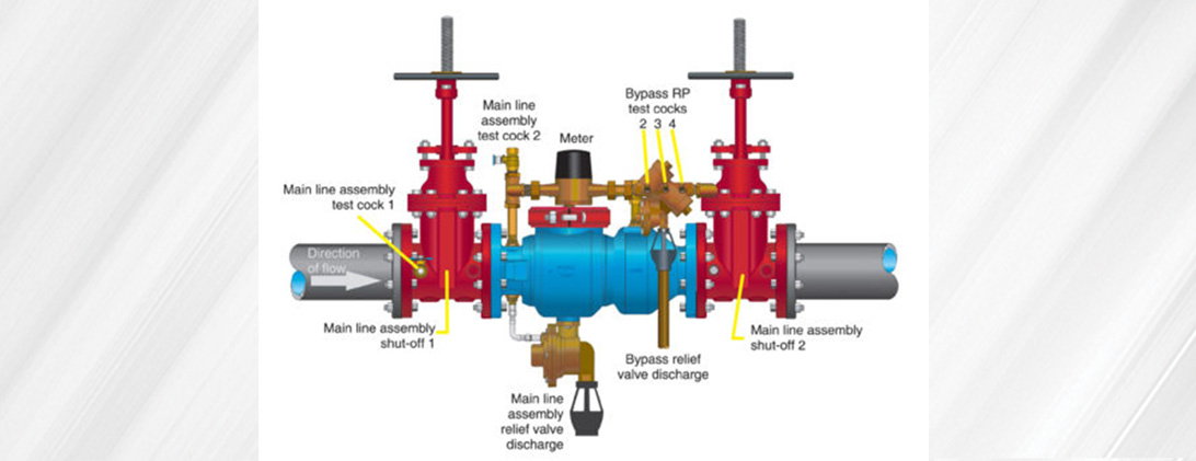 Backflow Protection in Fire Protection Systems | IAPMO BPI
